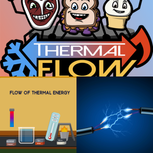 Practice: Transfer of Electrical Energy ES-PS3.B-3 - Free Games and ...